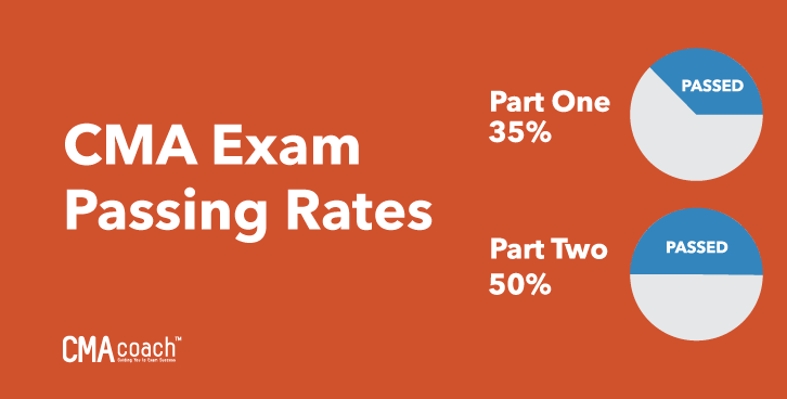 CMA Exam Passing Rates CMA Exam Passing Rates
